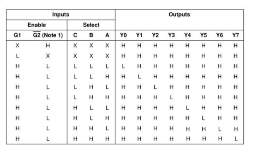 单片机蓝桥杯——LED_74hc00电路应用-CSDN博客