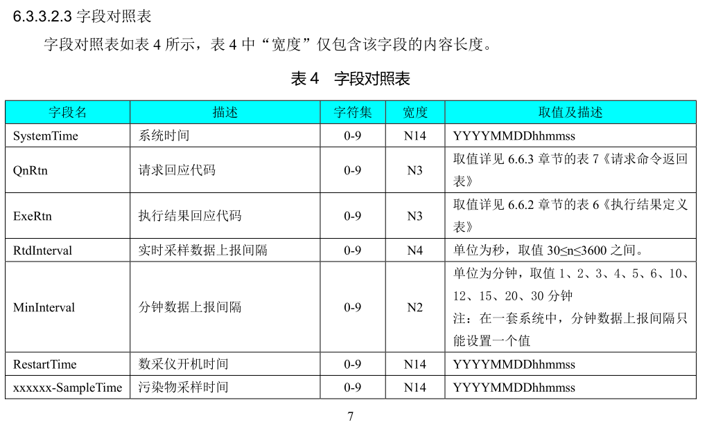 【QT+HJ212】03:数据组包_hj 212-2017-CSDN博客