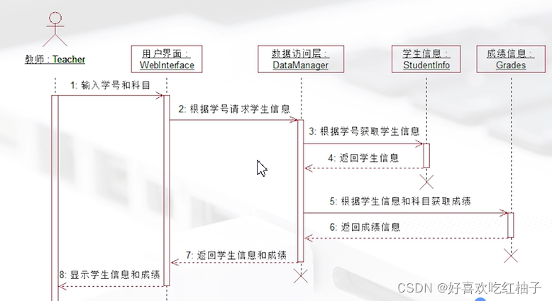 Uml练习题实体类、控制类和边界类实例。 Csdn博客