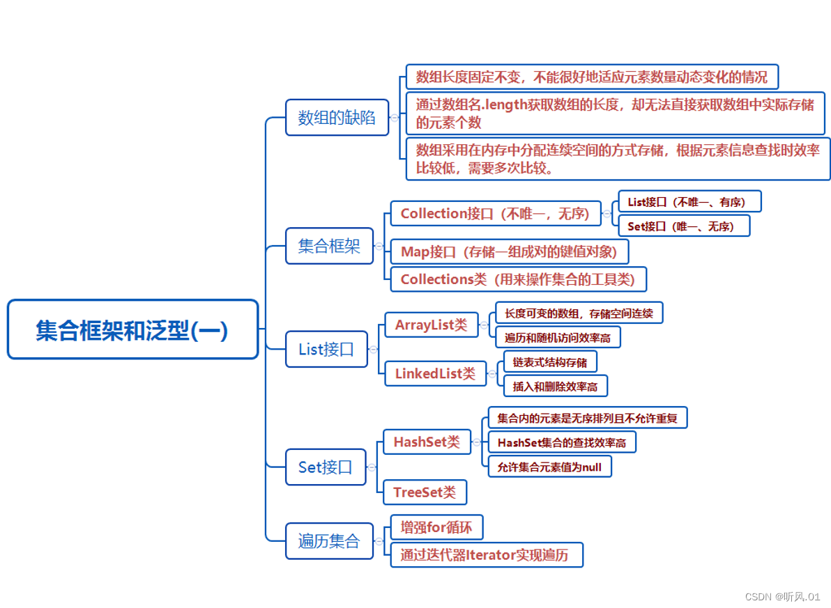 集合框架和泛型第1关认识泛型与集合框架 选择题 Csdn博客 