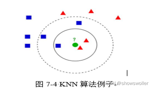 【数据挖掘】knn算法详解及对iris数据集分类实战（超详细 附源码）iris分类knn Csdn博客 