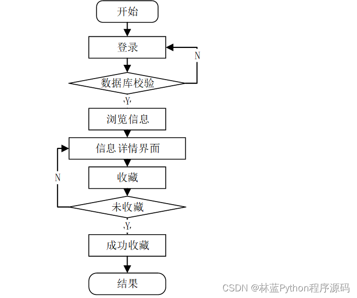 计算机毕业设计ssm火车票订票系统nxewt9(附源码)新手必备数据流程图拟开发火车票订票系统 Csdn博客