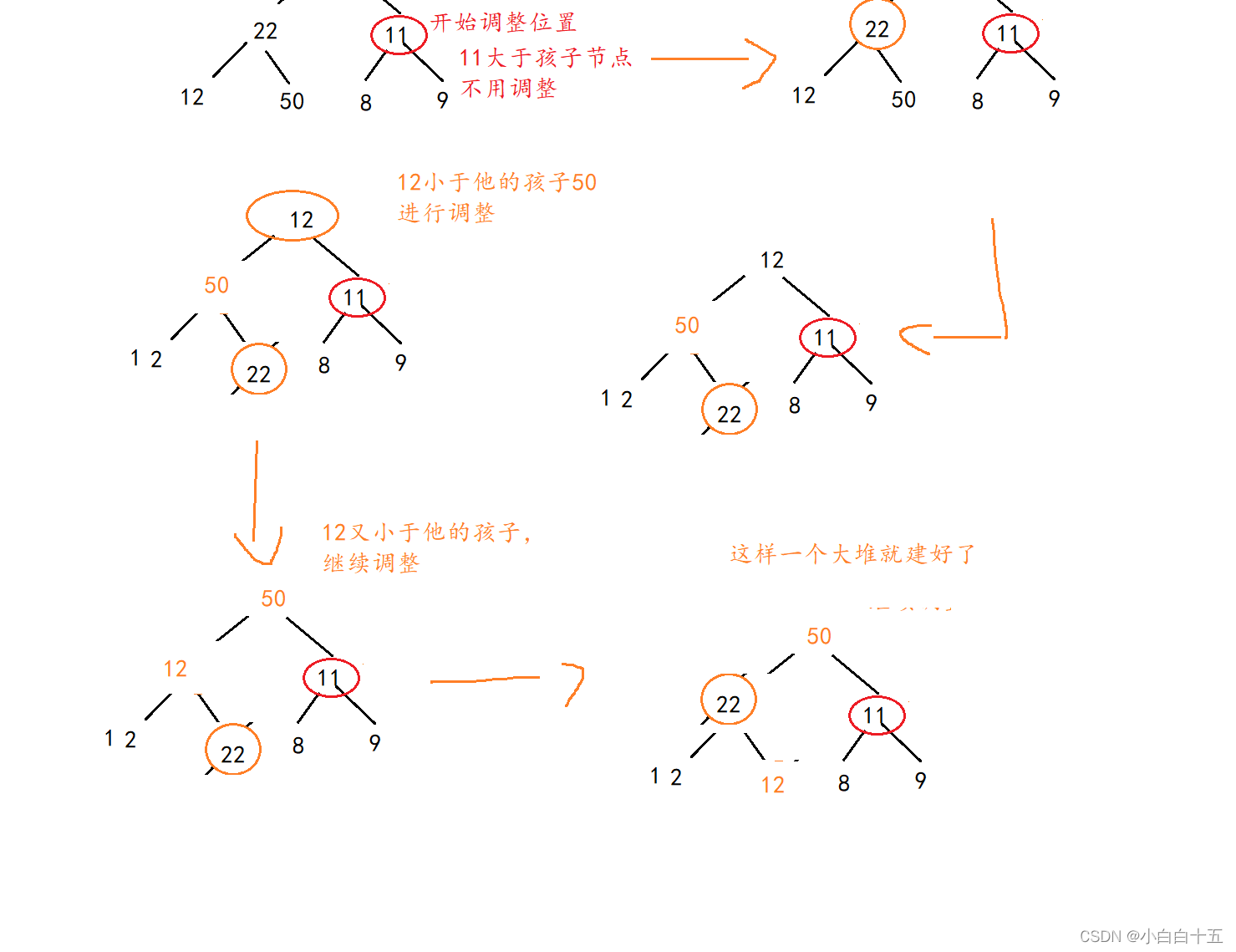 堆排 和 Topk_topk 堆排 java-CSDN博客