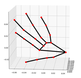 MEDIAPIPE-based gesture identification - Android section - Programmer Sought