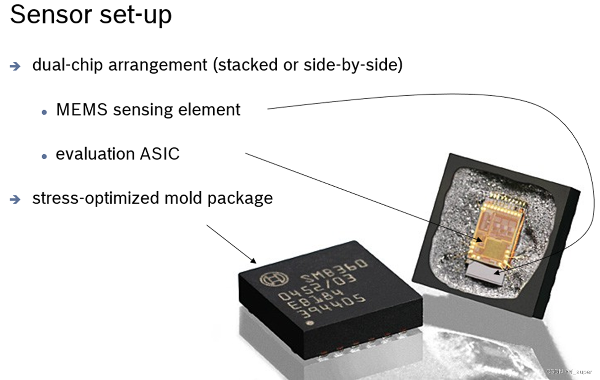 第一章 MEMS惯性器件-加速度计误差分析_关于mems加速度计的问题-CSDN博客
