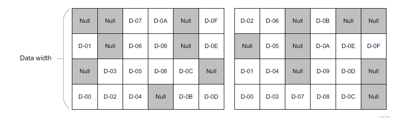 AXI-stream学习笔记（一）_tstrb-CSDN博客