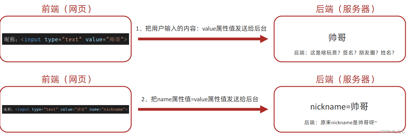 Html 表单标签、input系列标签、button标签、select下拉菜单标签、textarea文本域、label标签html Input Button Csdn博客