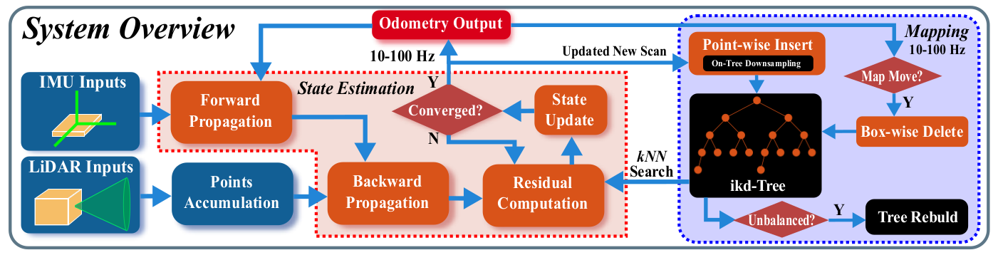 fast-lio2实例运行_git fast-lio-CSDN博客