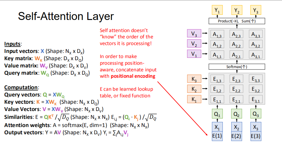 机器学习笔记： attention_matlab selfattentionlayer-CSDN博客