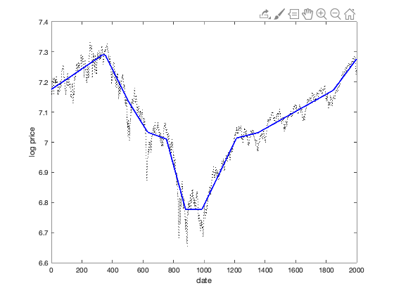 CVX示例库之l_1趋势滤波（Trend Filtering）__Felix_Zhang的博客-CSDN博客