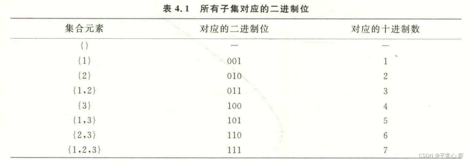 组合问题、全排列问题、0 1背包问题（c代码）对于给定的正整数nn≥1求1～n的所有全排列求解全排列蛮力法 Csdn博客 
