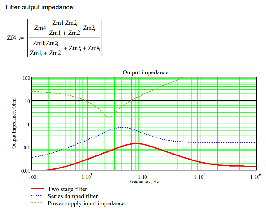 Input Filter to reduce Conducted Emissions_鈥淒esign techniques for preventing input filter osc-CSDN博客