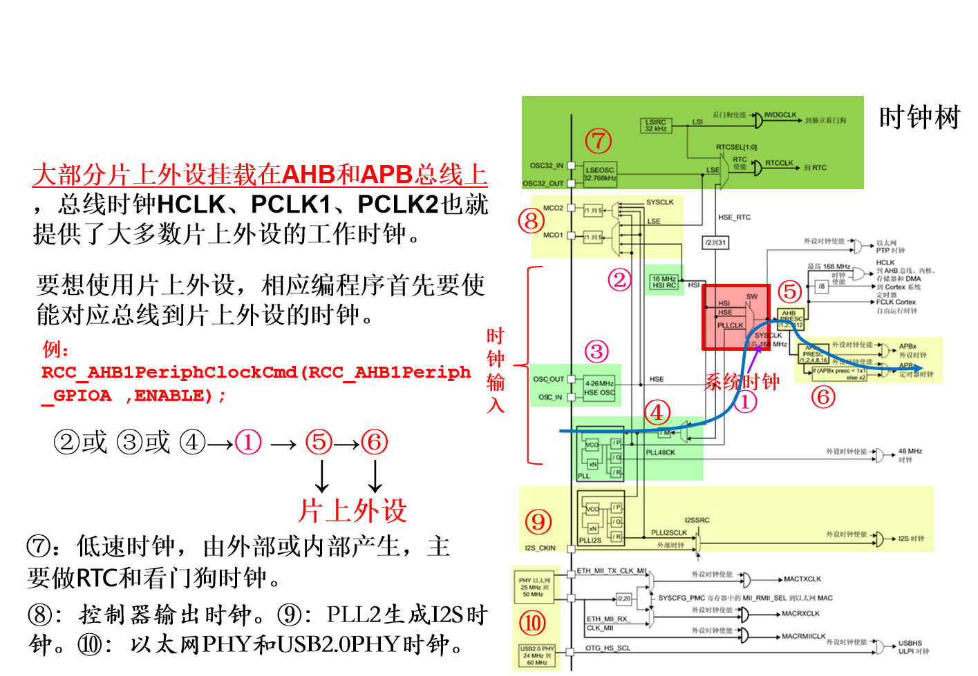 8 时钟系统 Apb总线时钟频率 Csdn博客