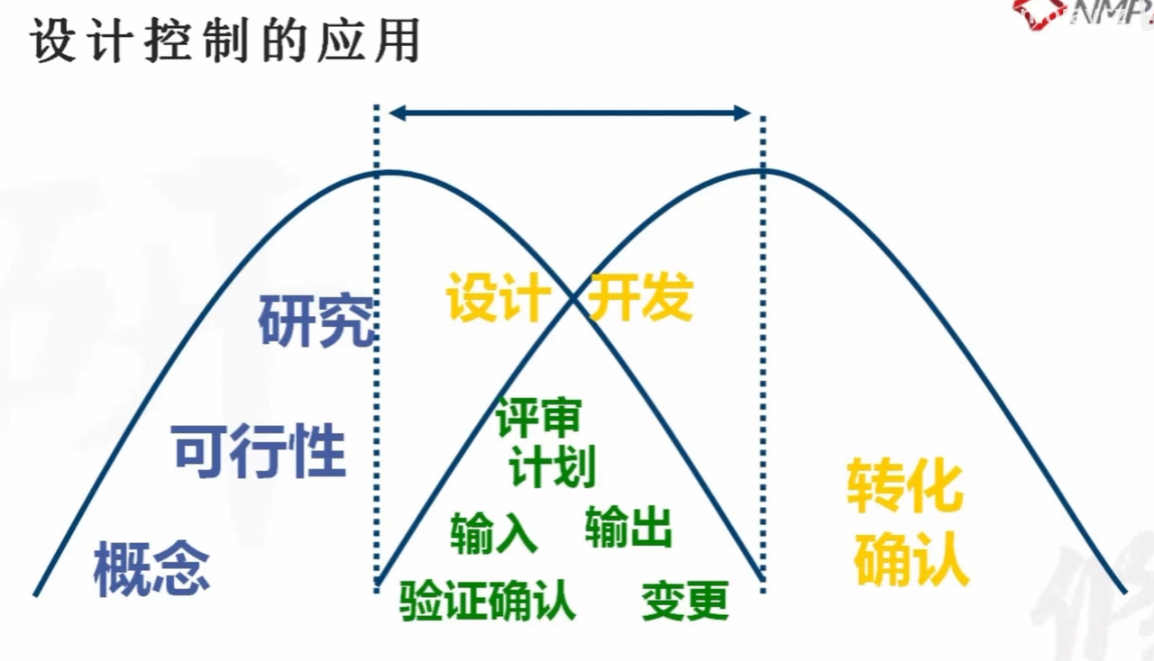 对YY/T 0287-2017 医疗器械 质量管理体系的一些学习_医疗器械软件yyt0064和yyt0287的关系-CSDN博客