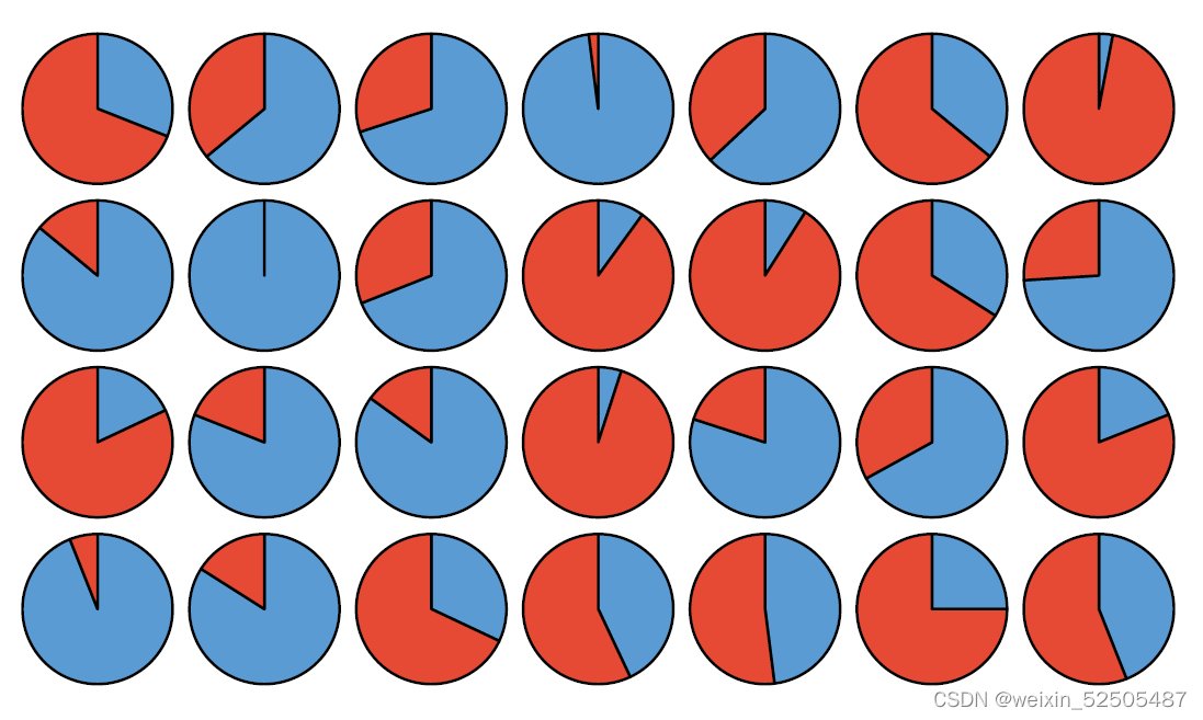 SCI图表重现-4_重现转录组文章中图表-CSDN博客