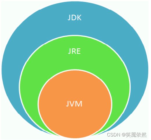 Java基础笔记 Java入门知识 Day01 Csdn博客