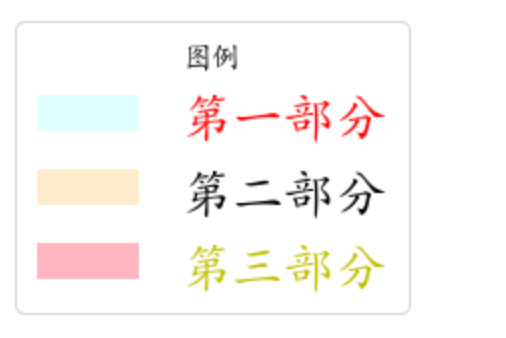 Matplotlibpyplotlegend参数详解pyplot Legend Csdn博客 