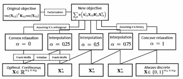 Graph Matching-CSDN博客