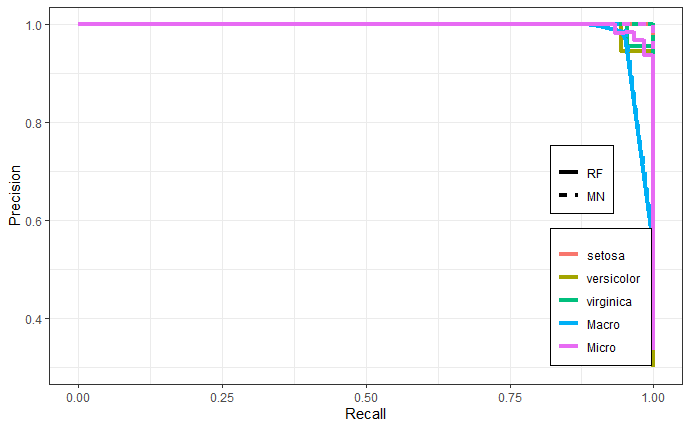 多分类RandomForest回归及ROC曲线绘制_r中三分类随机森林画roc曲线-CSDN博客