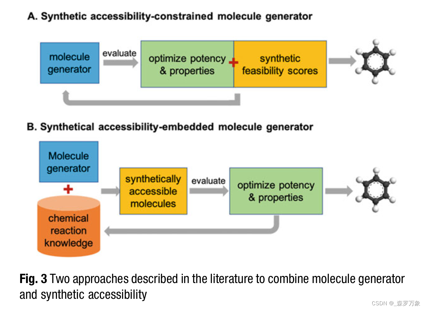 Chapter17: Artificial Intelligenc-Enabled De Novo Design of Novel ...