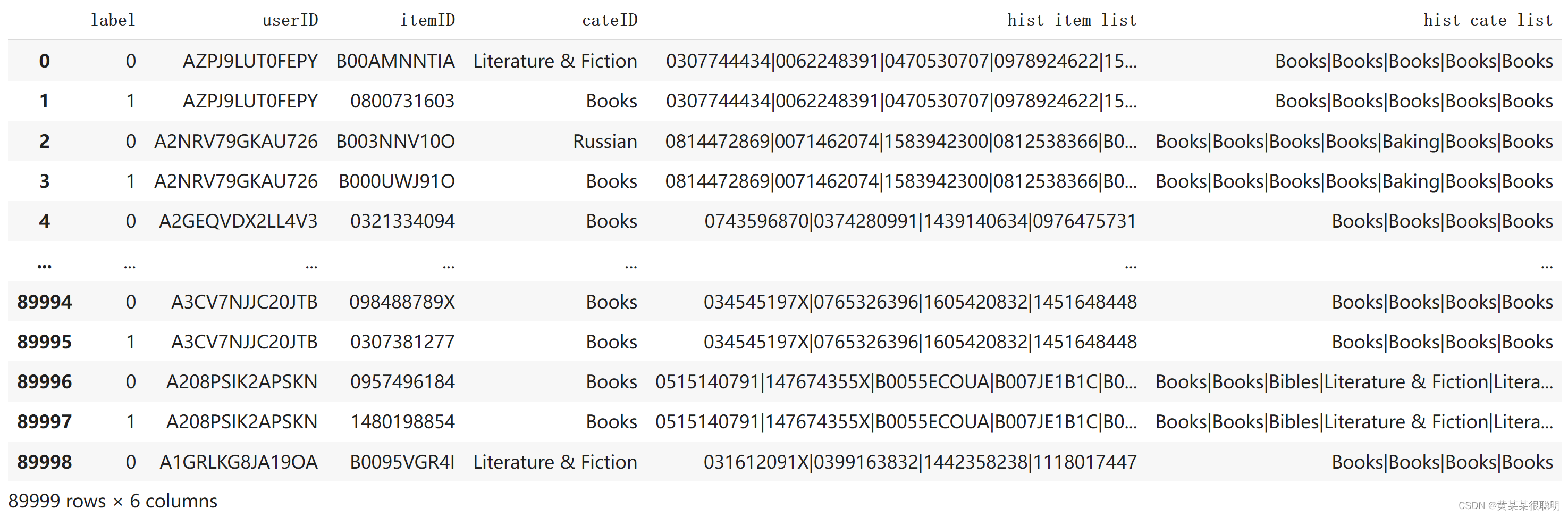 DIN模型pytorch代码逐行细讲_din pytorch-CSDN博客