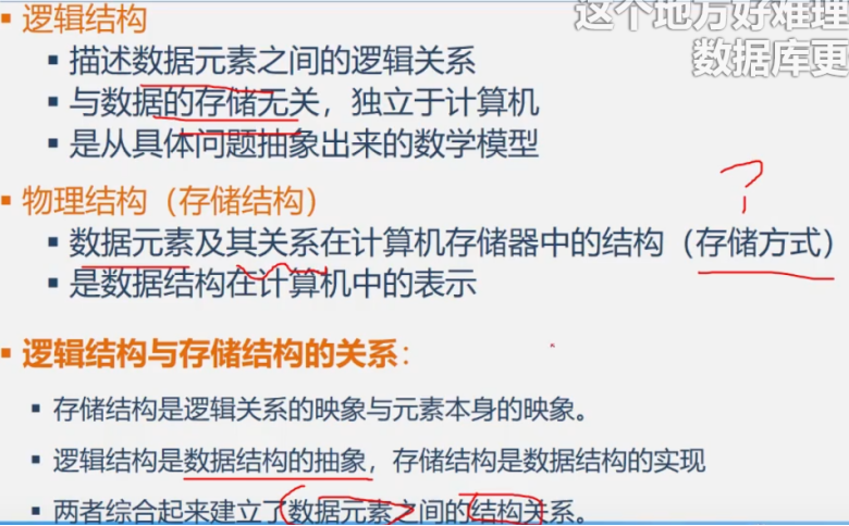 1绪论——青岛大学王卓老师数据结构课程课堂笔记青岛大学数据结构笔记 Csdn博客 