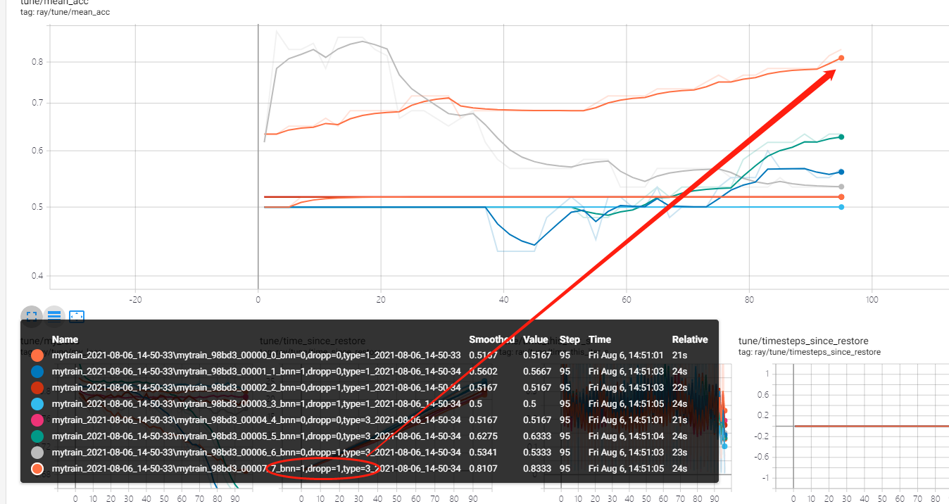 Quickly pick--Pytorch uses BN, DROP, weight initialization, mini-batch, etc. - Programmer Sought
