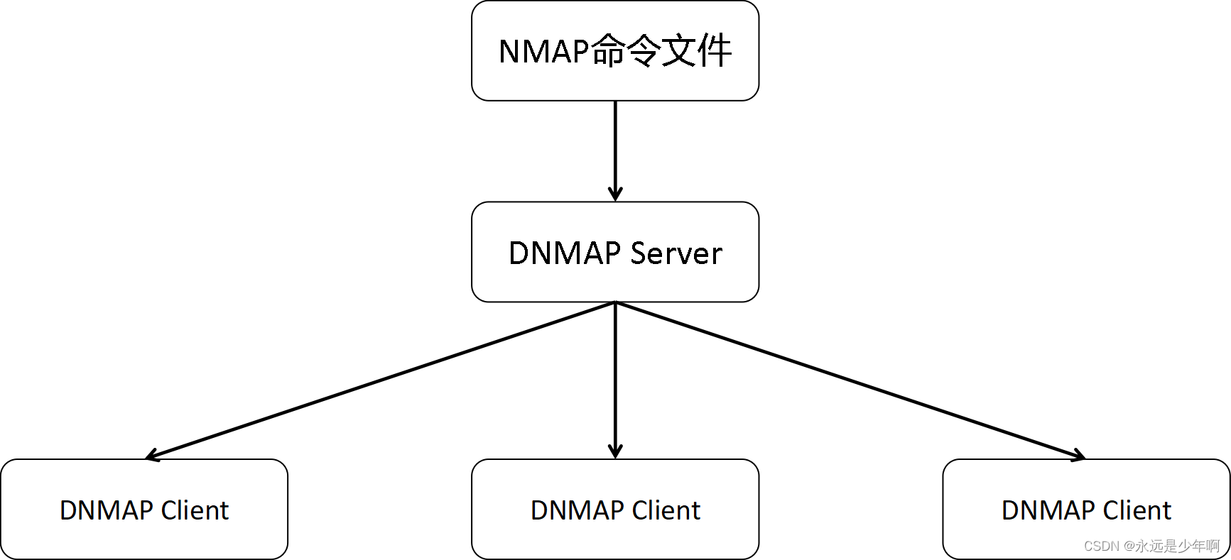 DNMAP简介与安装-CSDN博客