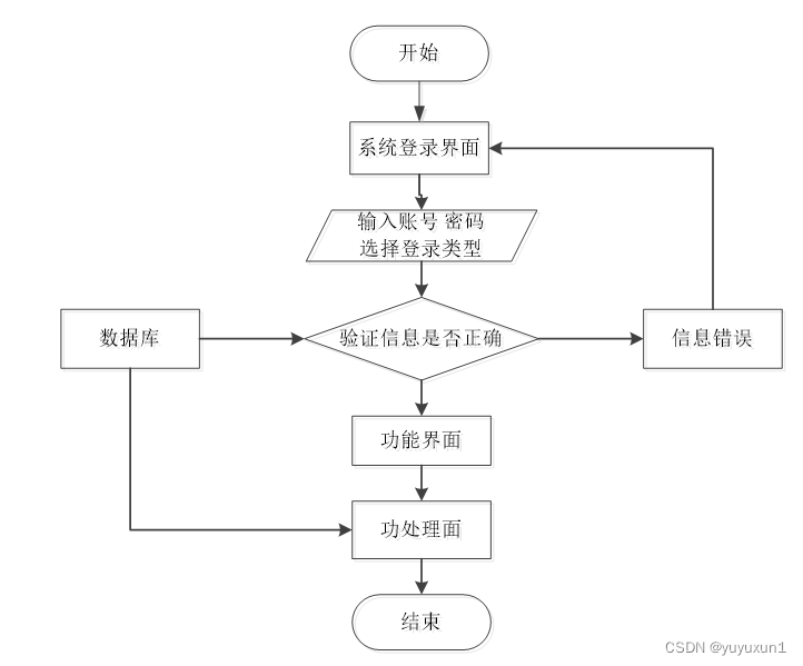 Springboot共享电动单车管理系统毕业设计源码131016共享单车自动化运维平台架构案例 Csdn博客