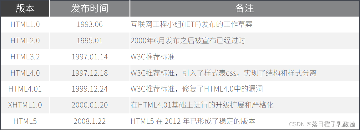 03-HTML基本语法_div包裹h1-CSDN博客