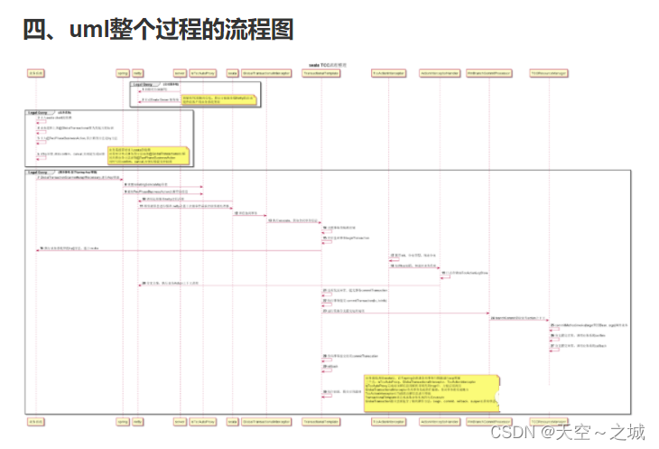 Seata的TCC模式学习整理-CSDN博客