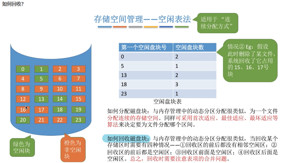 【王道操作系统】415 文件管理空闲磁盘块的几种算法文件管理算法 Csdn博客
