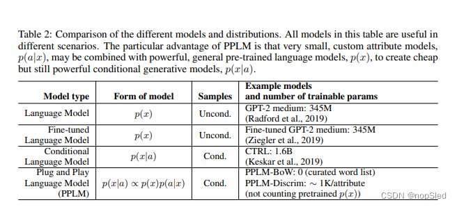 PLUG AND PLAY LANGUAGE MODELS: A SIMPLE APPROACH TO CONTROLLED TEXT GENERATION翻译-CSDN博客