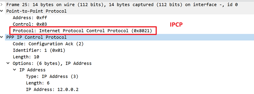 PPP协议讲解（PPP连接状态、CHAP/PAP认证、PPP报文）-CSDN博客