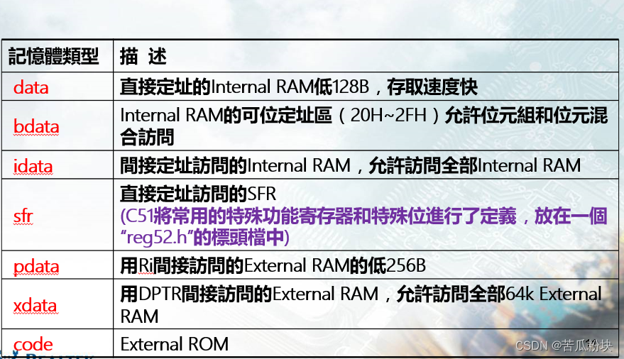 8051介绍--DW8051-CSDN博客