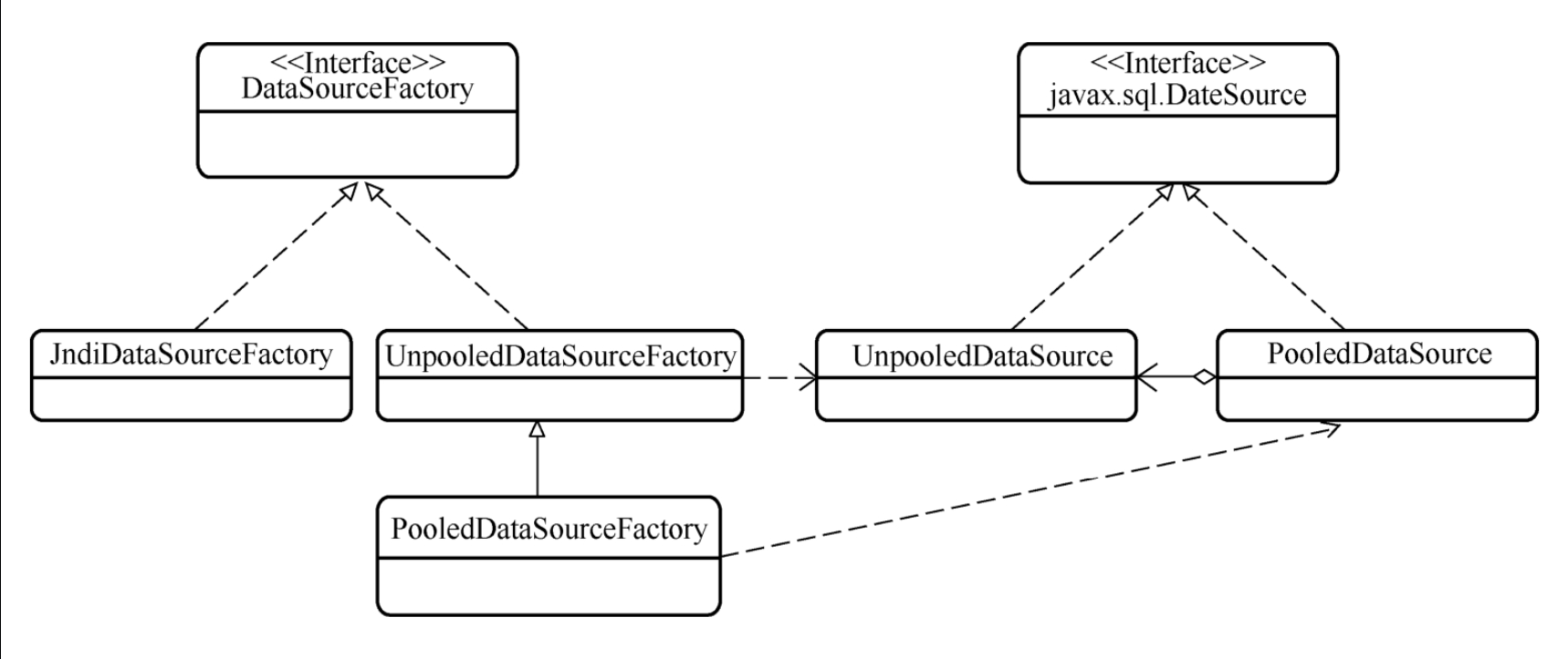 MyBatis 源码阅读 -- 配置解析篇_configuration.hasstatement(statementid)-CSDN博客