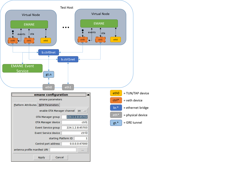 10 CORE Emane-CSDN博客