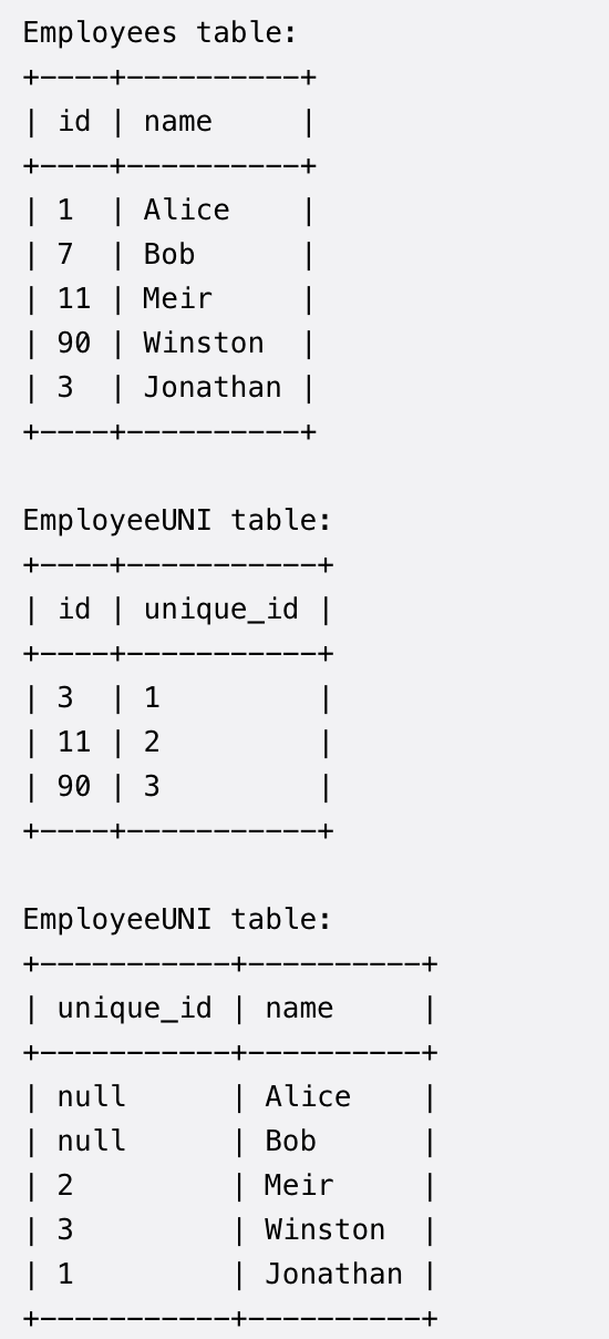 1378 使用唯一标识码替换员工ID_alice and bob 没有唯一标识码, 因此我们使用 null 替代。 meir 的唯一标识码 ...