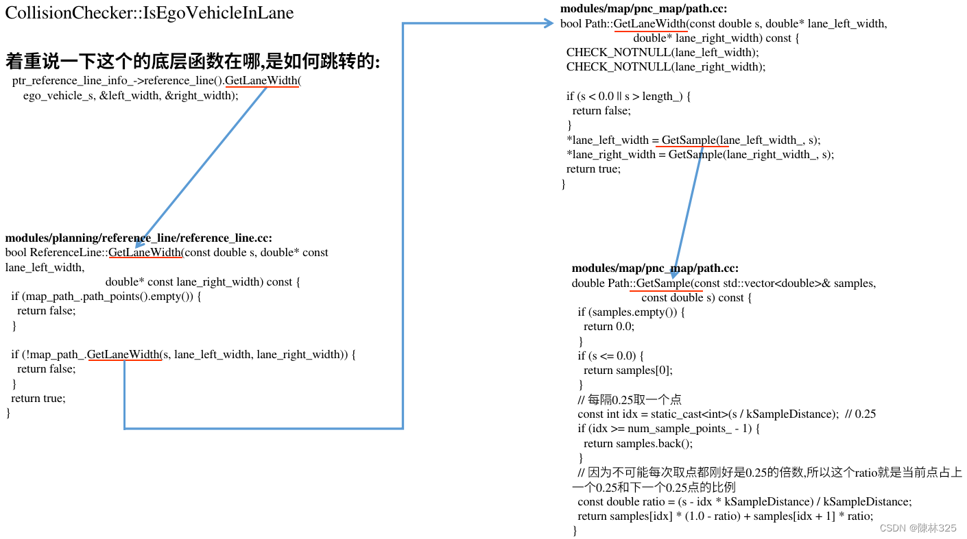 Apollo6.0代码Lattice算法详解——Part6:轨迹评估及碰撞检测对象构建_apollo6.0代码lattice算法详解part6-CSDN博客