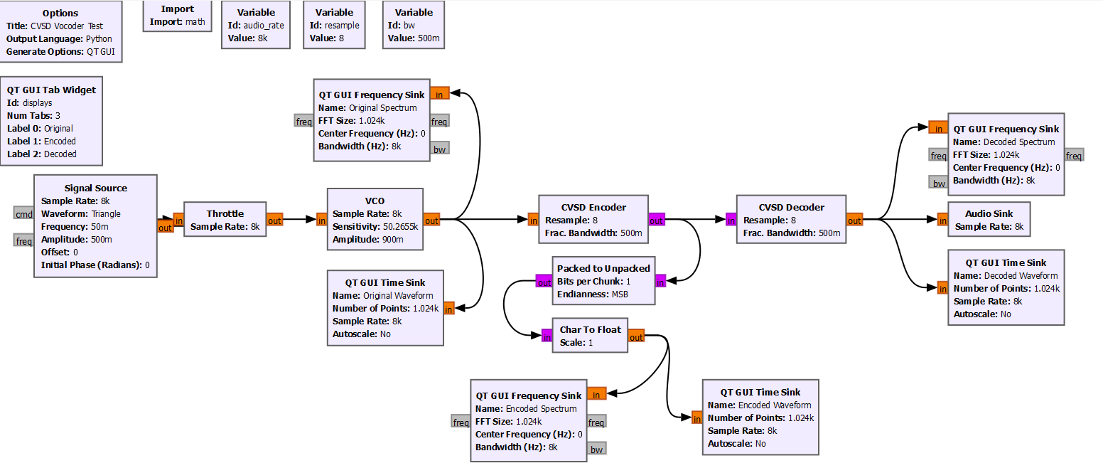 GNU Radio 教程(1)-快速上手_gun radio-CSDN博客