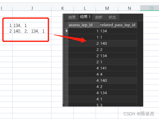 【mysql 一条数据拆分成多条】mysql一条按照另一个表生成多条 Csdn博客 
