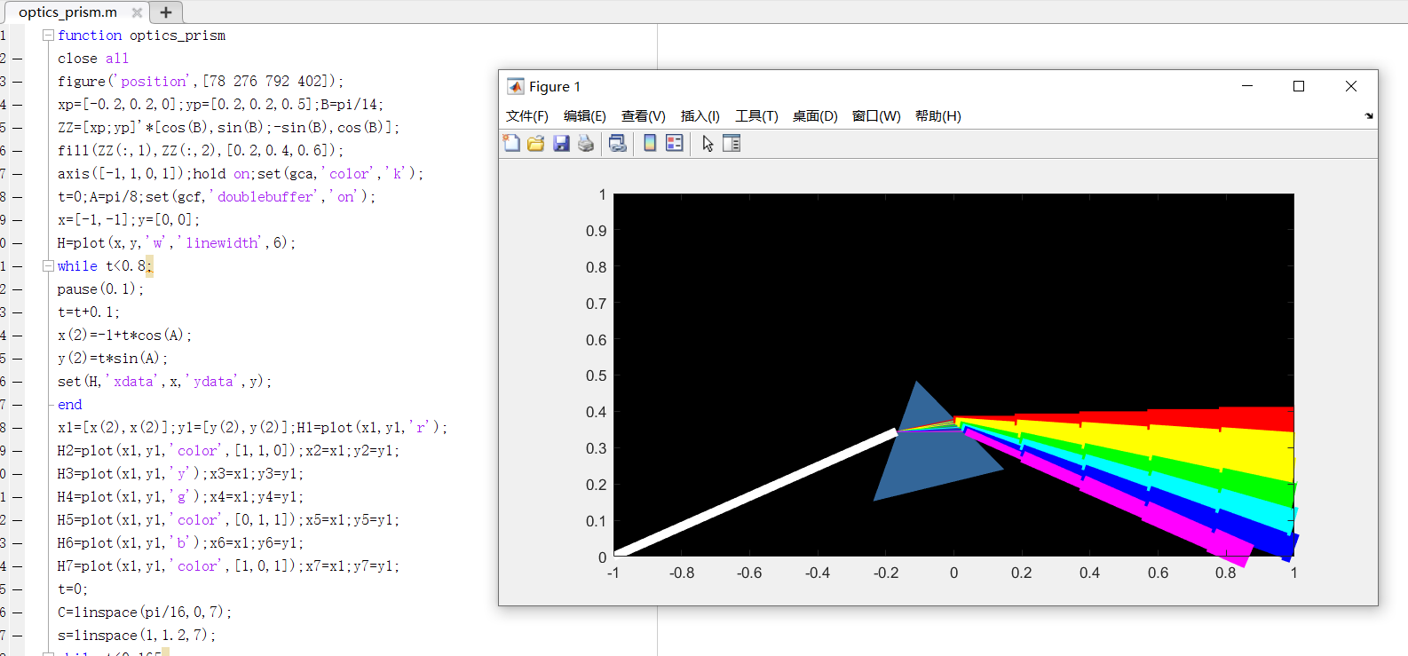 MATLAB光通过三稜镜色散动画_matlab 光学动画-CSDN博客