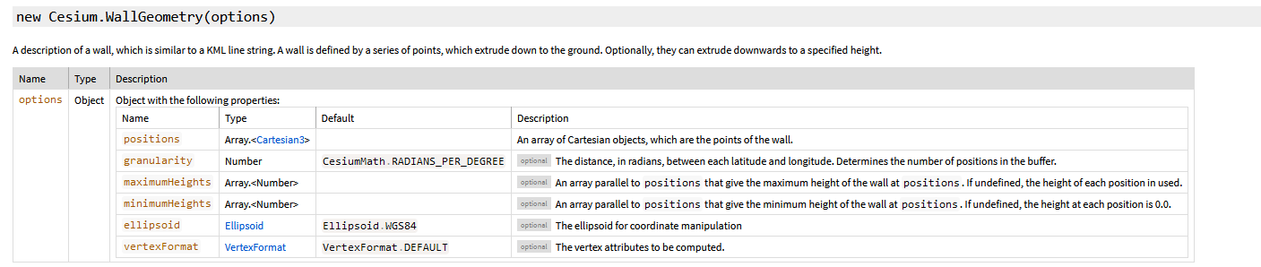 cesium实现加载面状文件（PolygonGeometry）绘制墙体（WallGeometry）-CSDN博客