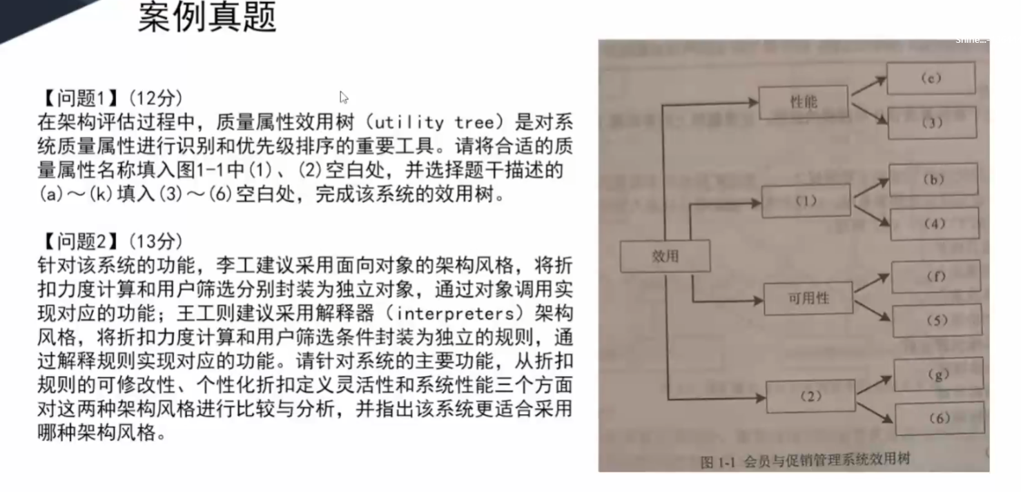 架构师选择题 软件架构设计适应性构件 装配性构件 架构师考题 Csdn博客