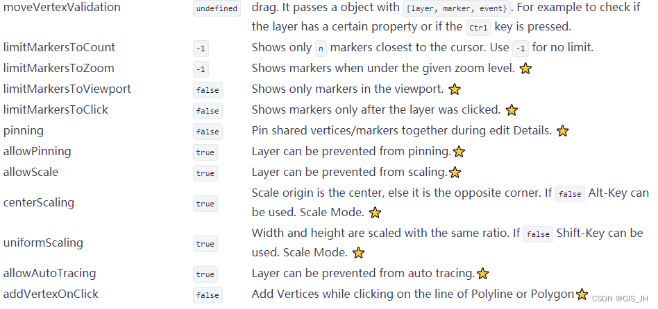 Leaflet-Geoman学习笔记-CSDN博客