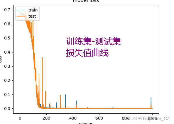 Python基于深度学习多标签分类模型实现云状识别云状分类 数据集 Csdn博客