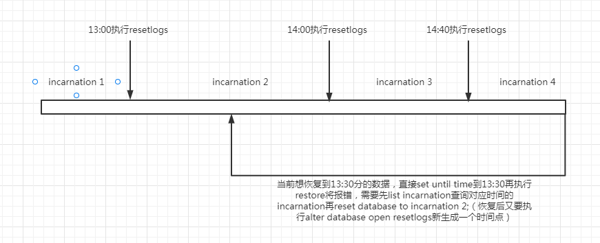 oracle--rman备份纪要_oracle rman备份-CSDN博客