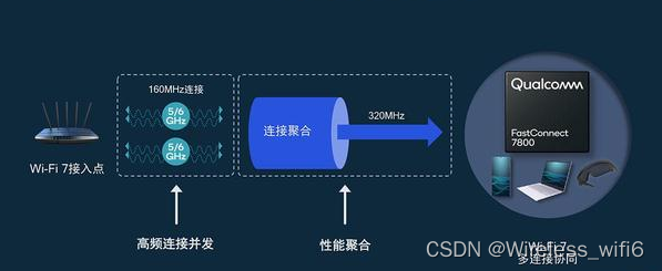 IPQ9574+QCN9274 realizes high-speed and stable wireless network connection and expands coverage ...