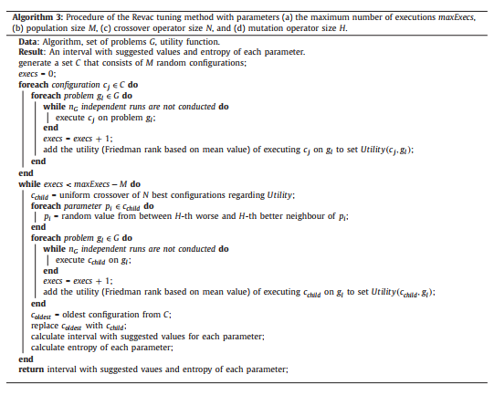 元启发式算法的参数微调方法（tuners for meta-heuristic algorithms）_启发式算法进行旋钮调优-CSDN博客