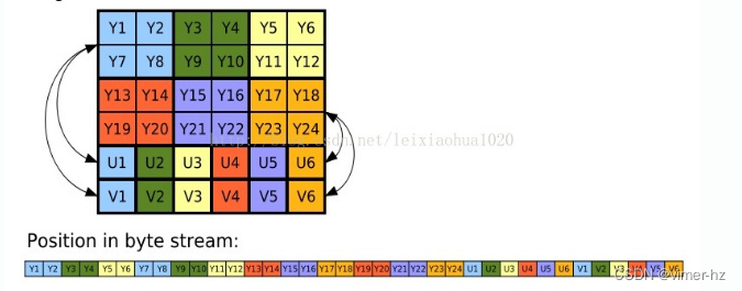 v4l2 API详解-CSDN博客
